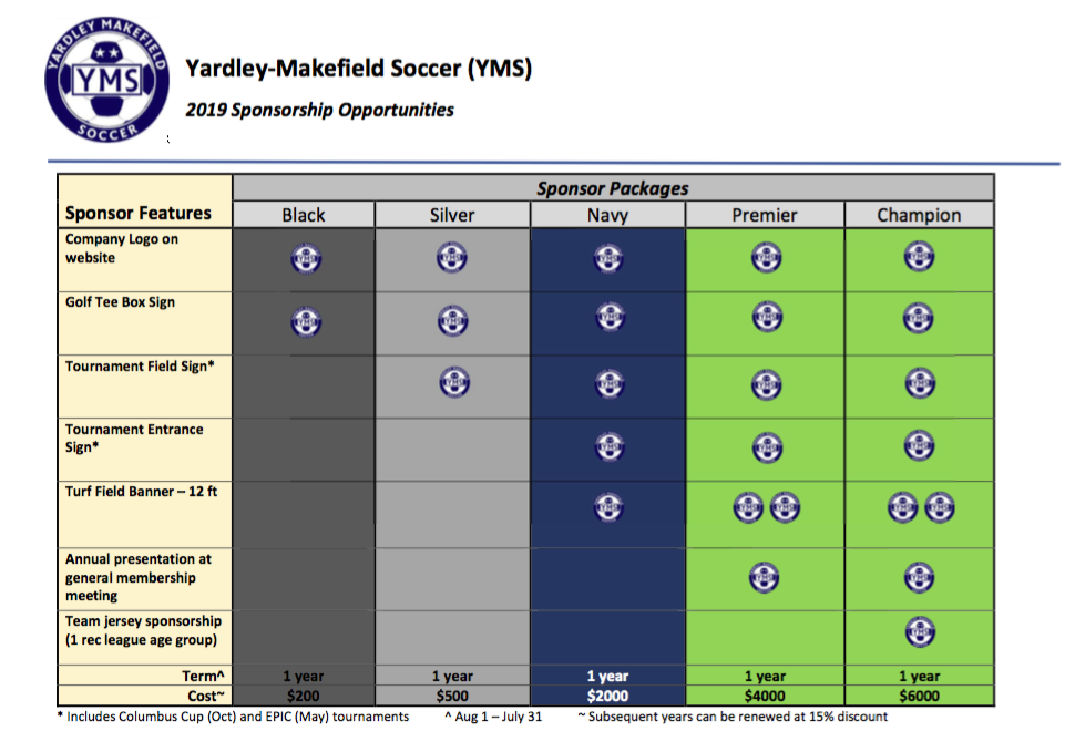 Sponsorship and Donations – Yardley Makefield Soccer